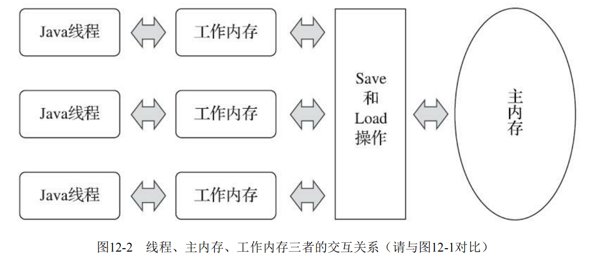 Jvm学习笔记——《深入理解java虚拟机》周志明（第三版） 北冥红烧鱼的芥子空间