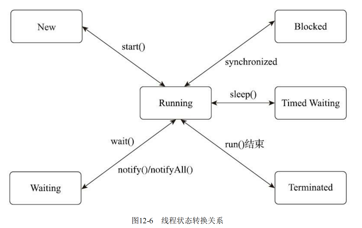 Jvm学习笔记——《深入理解java虚拟机》周志明（第三版） 北冥红烧鱼的芥子空间