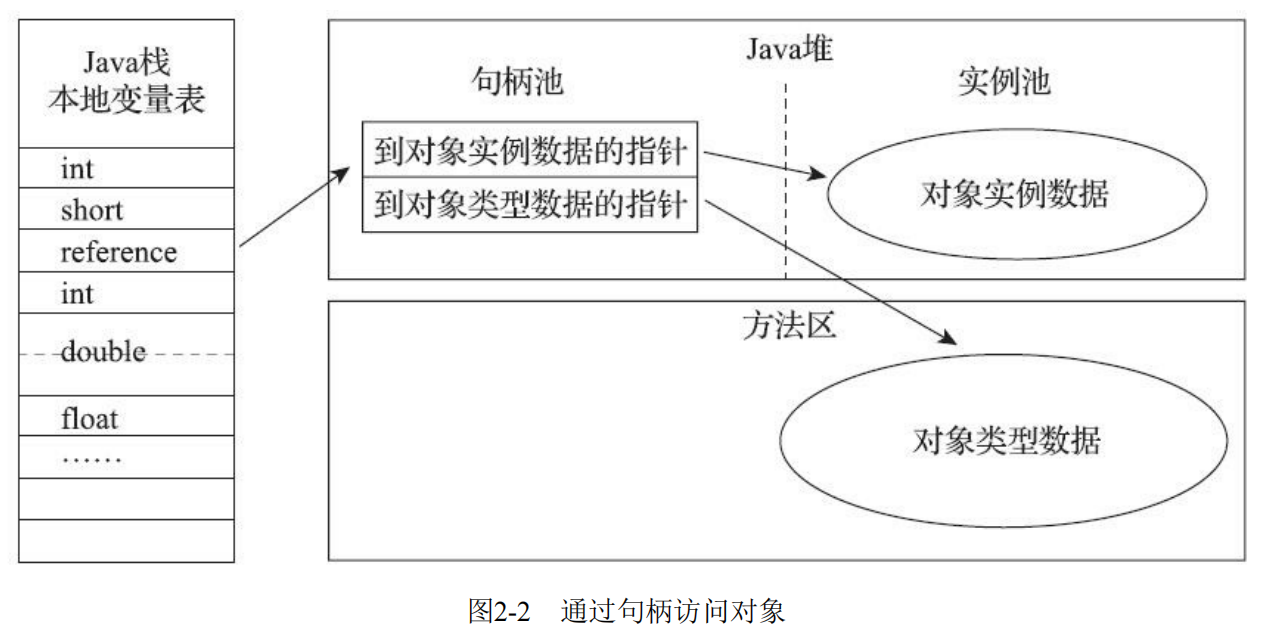 Jvm学习笔记——《深入理解java虚拟机》周志明（第三版） 北冥红烧鱼的芥子空间