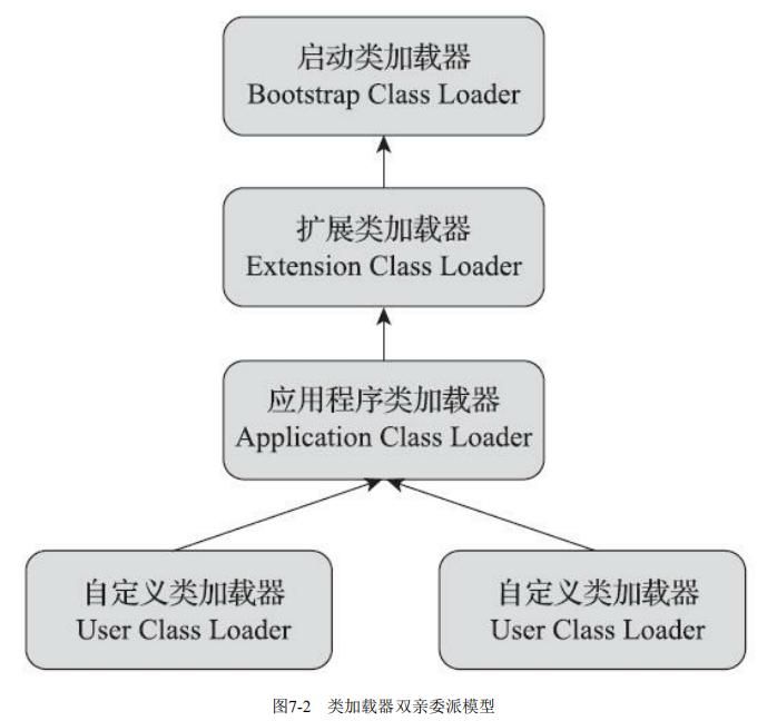 Jvm学习笔记——《深入理解java虚拟机》周志明（第三版） 北冥红烧鱼的芥子空间